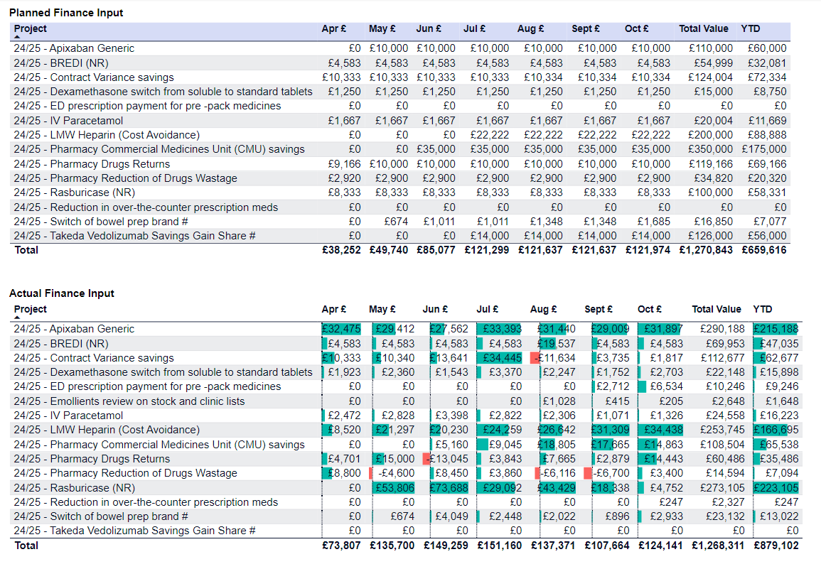 How to create a summary table for each month runni... - Microsoft ...