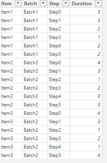 Solved: Bar chart - Microsoft Fabric Community