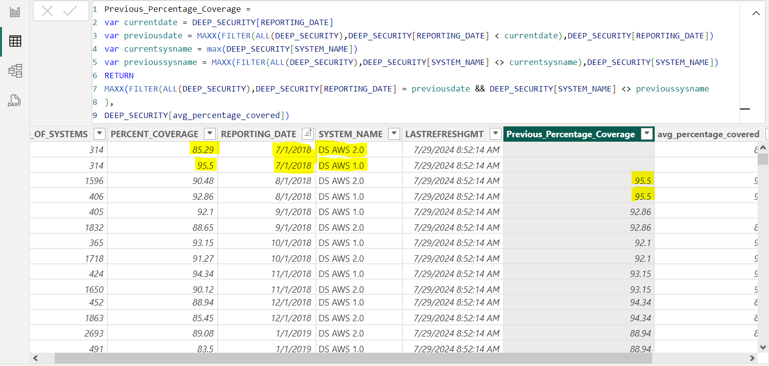 Dax Calculation Issue - Microsoft Fabric Community