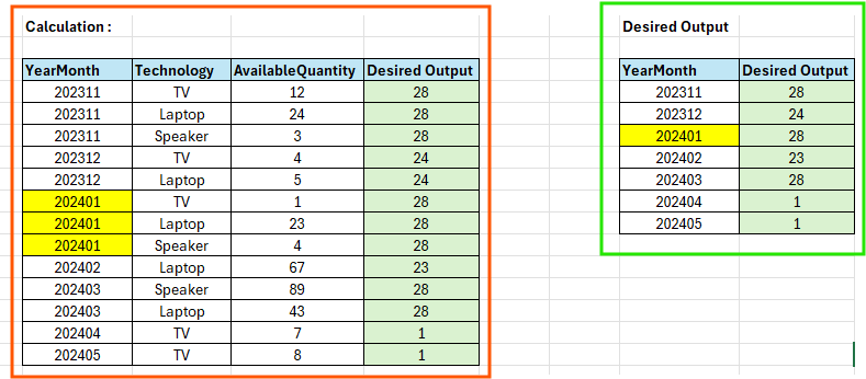 Solved Dax Measure Help Needed Microsoft Fabric Community 8003