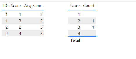 Need help with a DAX calculation/graph - Microsoft Fabric Community