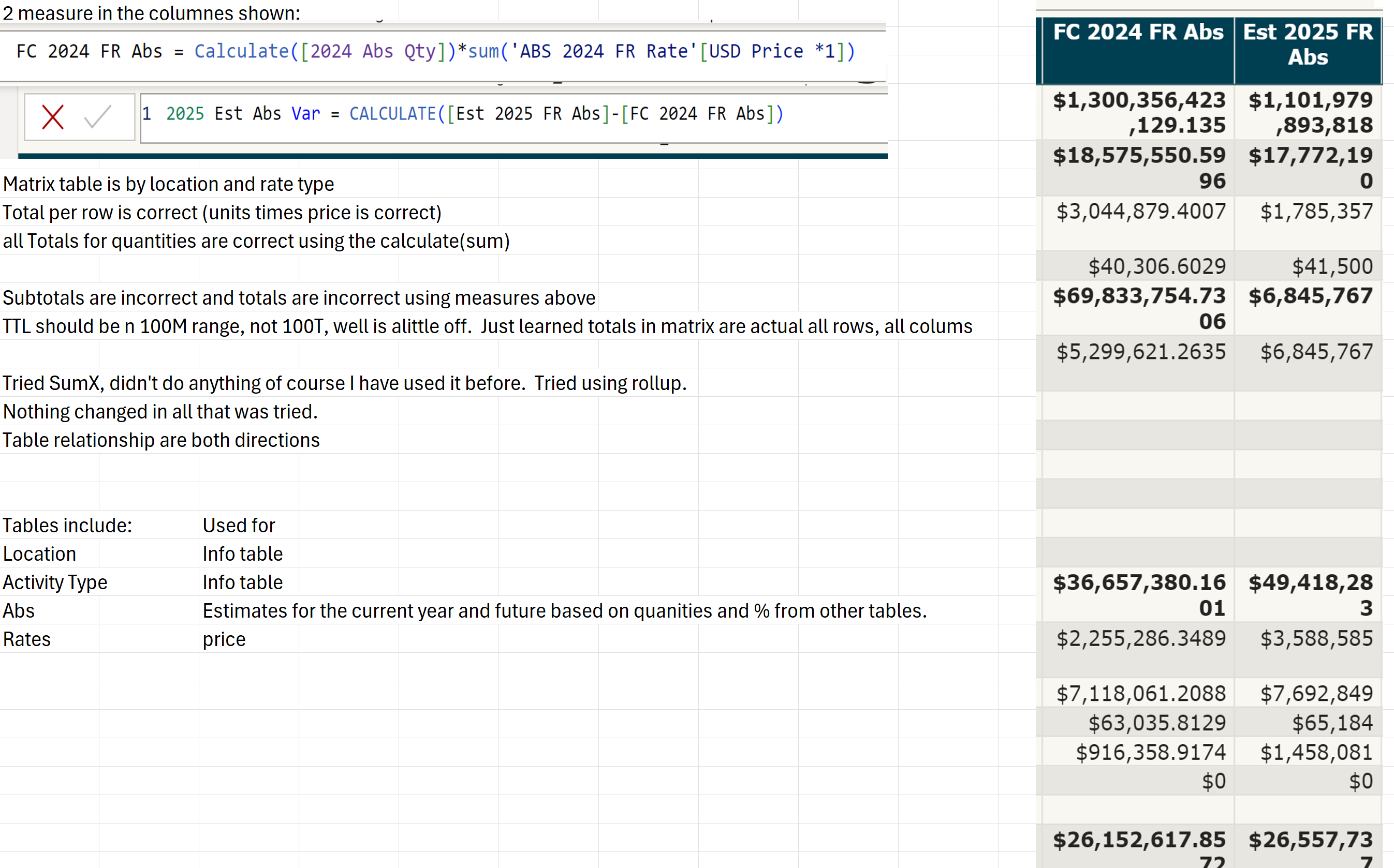 Matrix tables and incorrect subtotals and totals s... - Microsoft Fabric Community