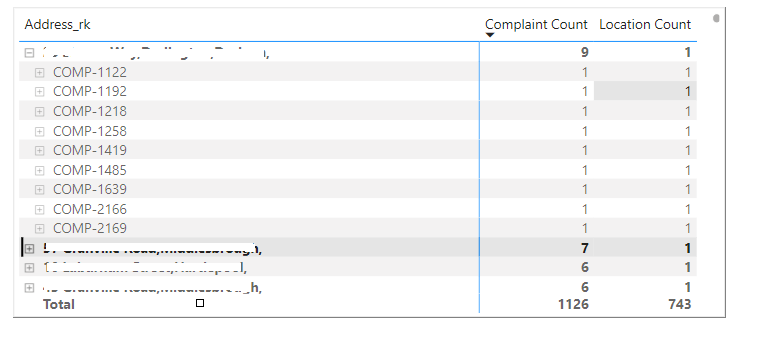 Solved: Identifying more than one item and newly added in ...