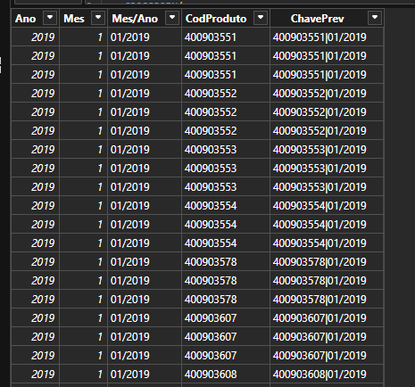 Data Modelling Issues Microsoft Fabric Community