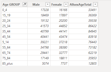 Solved: Re: How do I calculate age group population rates - Microsoft ...