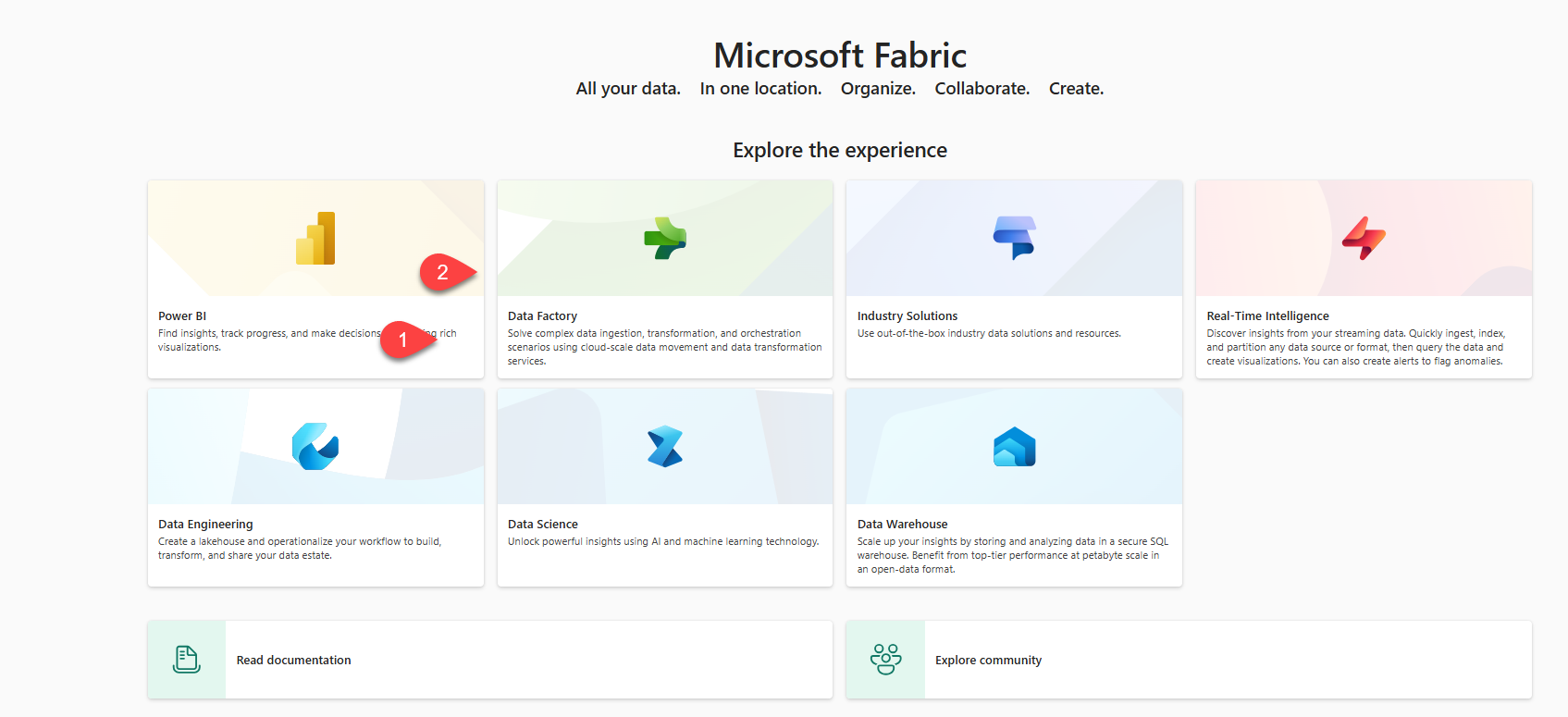 Data Engineering With Microsoft Fabric Efficientl Microsoft