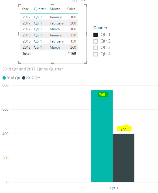 Solved: QoQ comparison of last two years - Microsoft Fabric Community