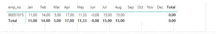 Solved: Period value (month over month change) - Microsoft Fabric Community