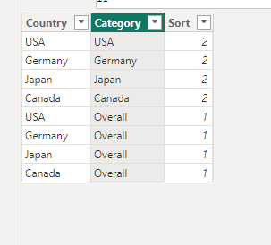 Select All in the slicer (possible to customize it... - Microsoft ...