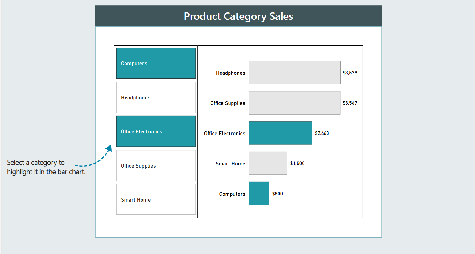 How to Highlight Data Dynamically in Power BI with... - Microsoft ...
