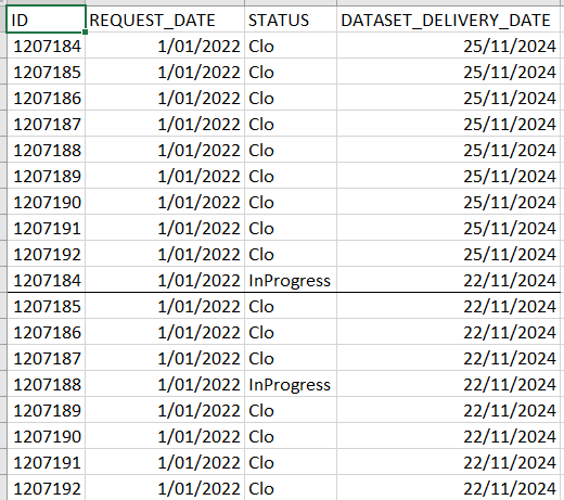 Build a history table - Microsoft Fabric Community