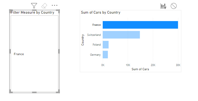 Solved Dynamically Filter A Slicer Based On Another Visua 1069