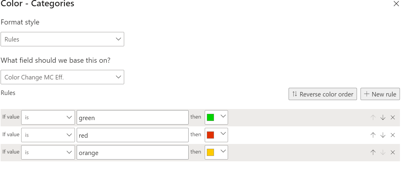 Solved: Conditional Formatting for Column Color based on d ...