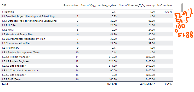 Roll up the measures- with the matrix chart - Microsoft Fabric Community