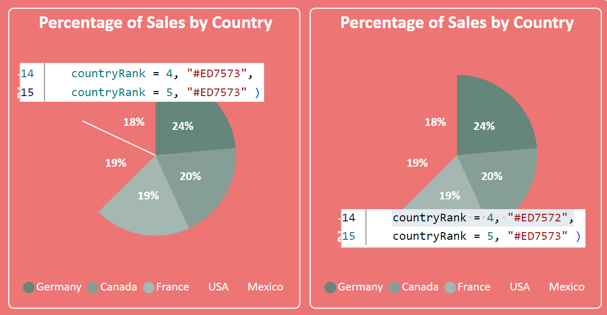 Experimental Custom Pie Chart in Power BI - Microsoft Fabric Community
