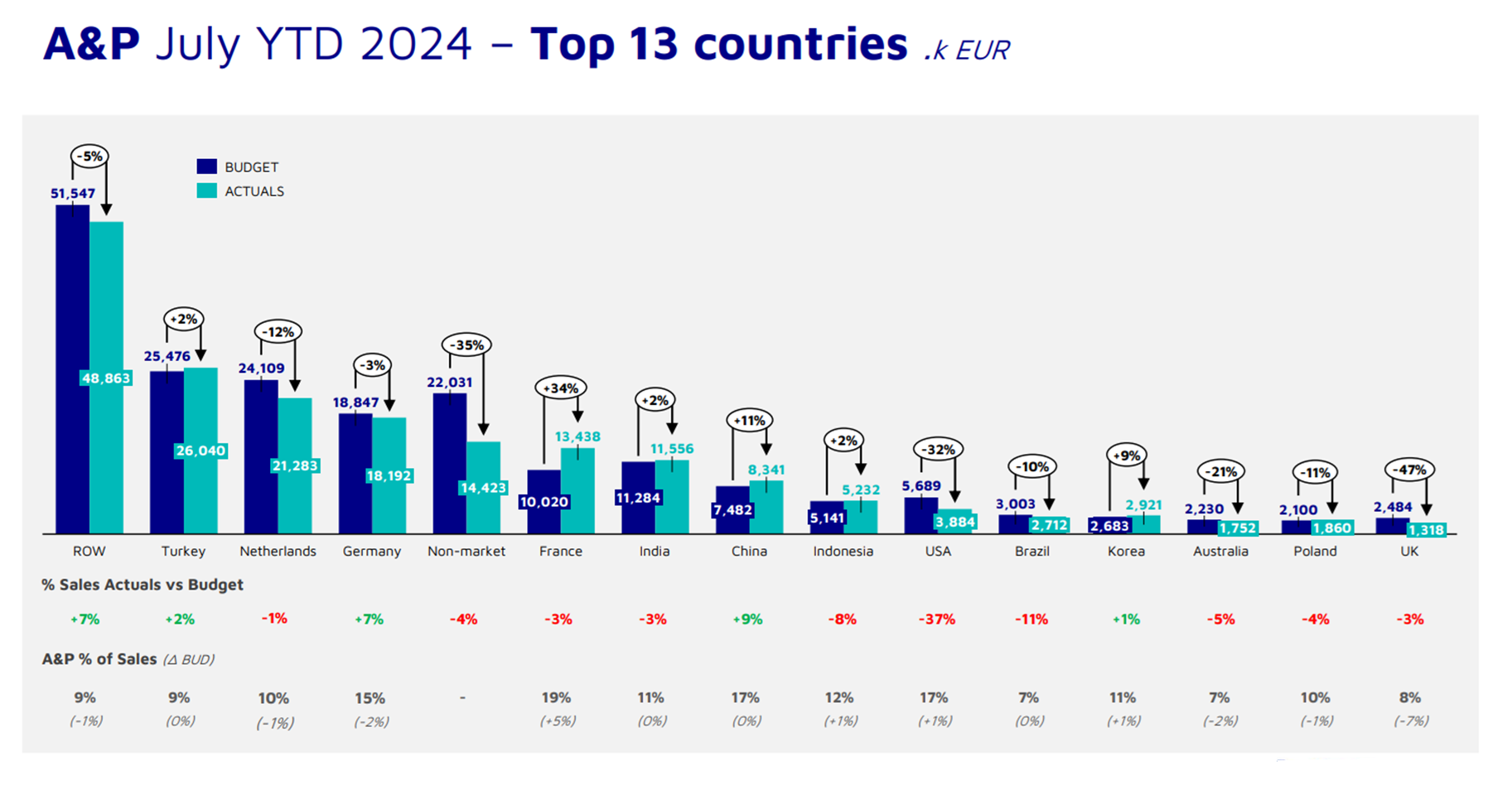 Aligning Bar Chart and Additional Metrics in Power... - Microsoft ...