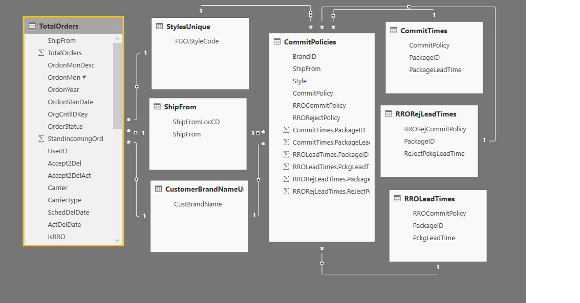 Lookupvalue with multiple values in multiple table... - Microsoft ...