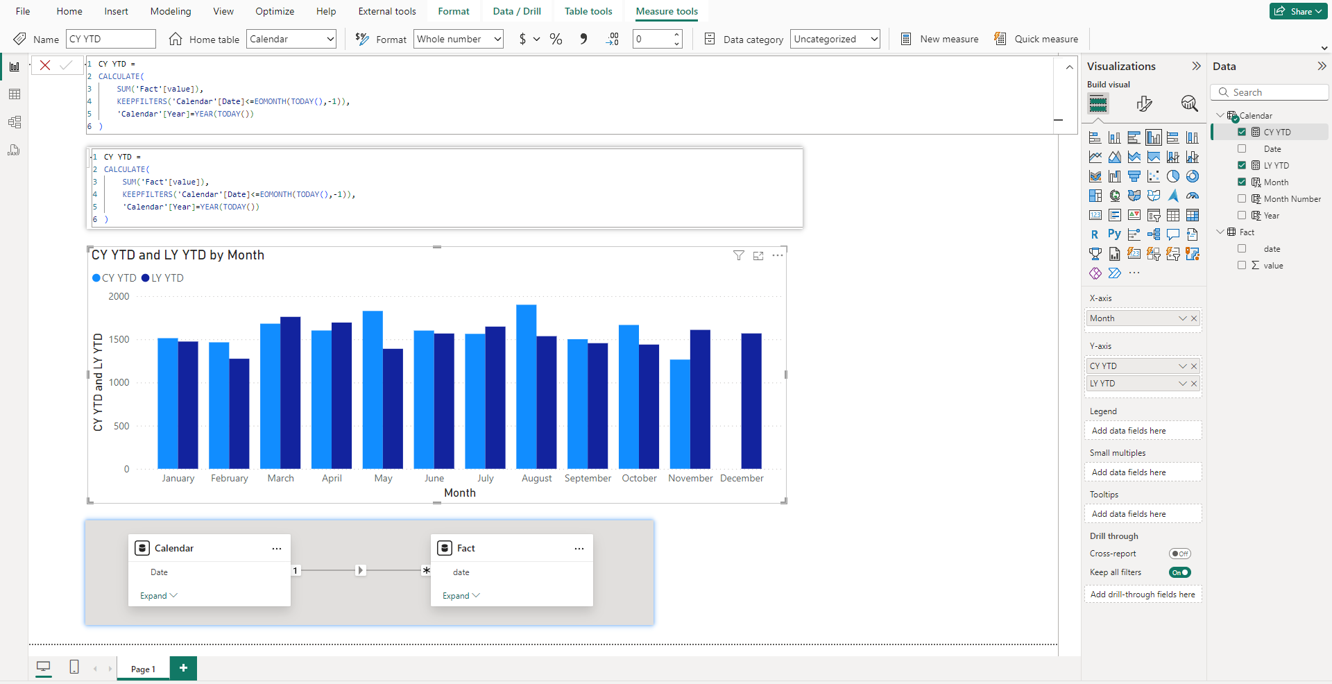Solved: Current year YTD and Last year YTD DAX Formula - Microsoft ...