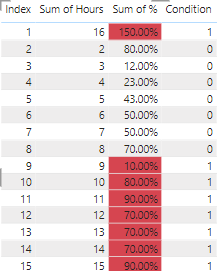 conditional formatting - Microsoft Fabric Community