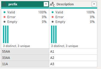 Solved: Re: Comparing col start/ prefix to another tbl and ...