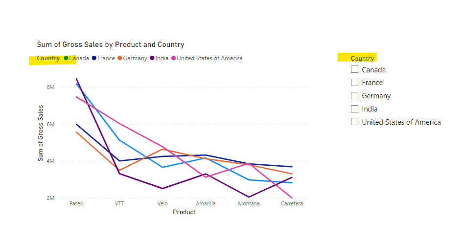 Line and Legend highlight in Line chart - Microsoft Fabric Community