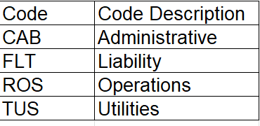 Create a Conditional Measure working with a Direct... - Microsoft ...