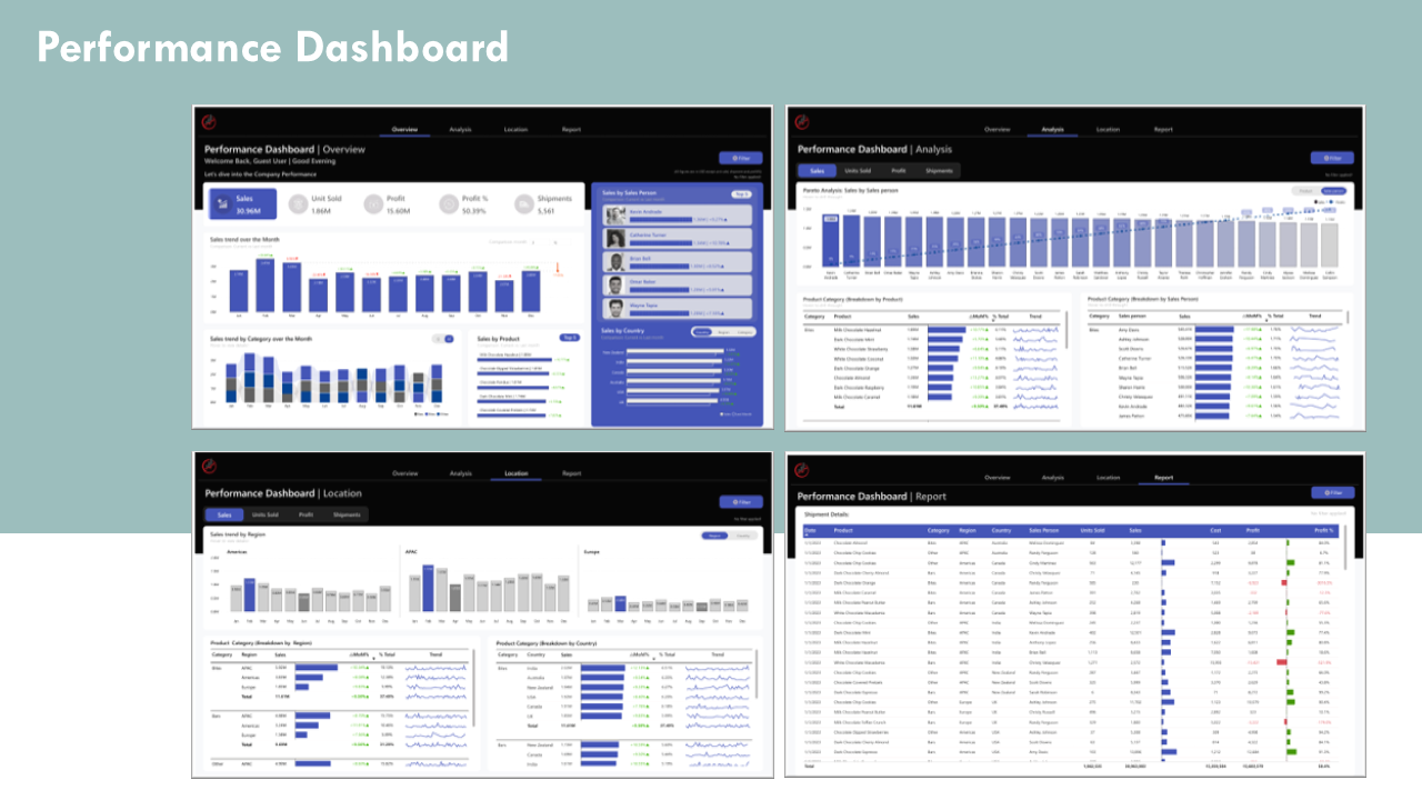 Performance Dashboard - Microsoft Fabric Community