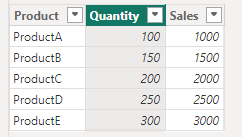 Solved: How to change or customise scale of bar chart - Microsoft ...