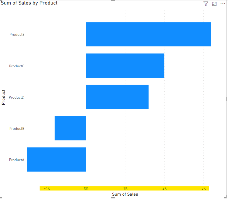 Solved: How to change or customise scale of bar chart - Microsoft ...