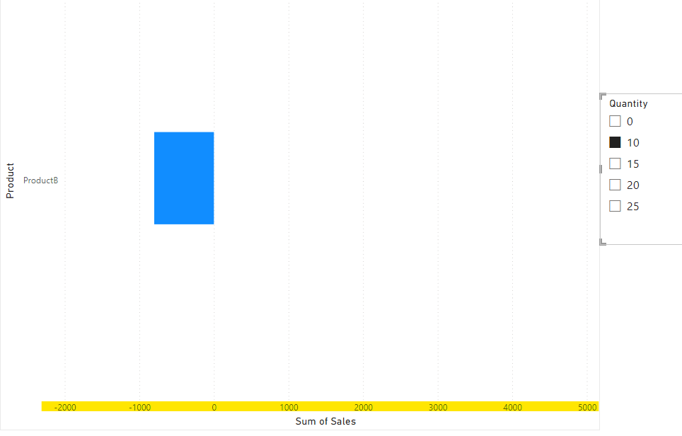 Solved: How to change or customise scale of bar chart - Microsoft ...