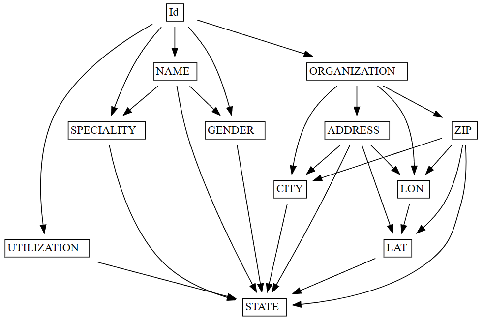 SemPy in Microsoft Fabric: From SQL Scripts to Sem... - Microsoft ...