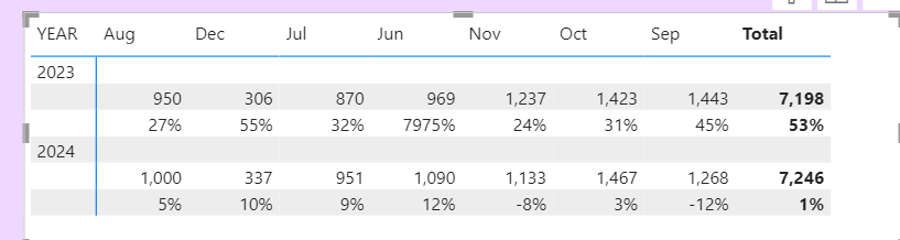 Solved: Hide Measure Row in Matrix - Microsoft Fabric Community