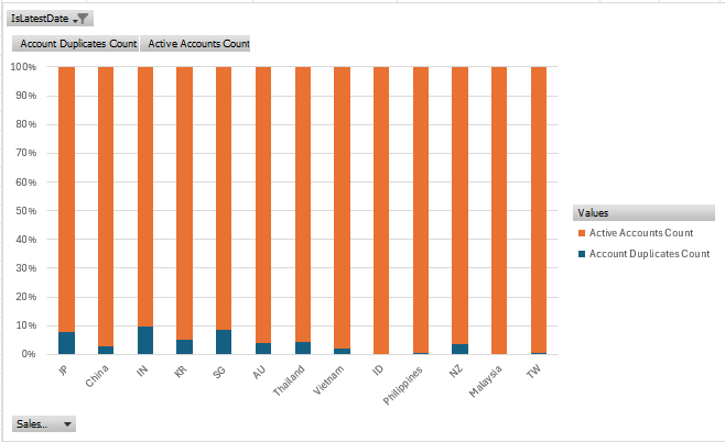 Solved: Chart visualization - Microsoft Fabric Community