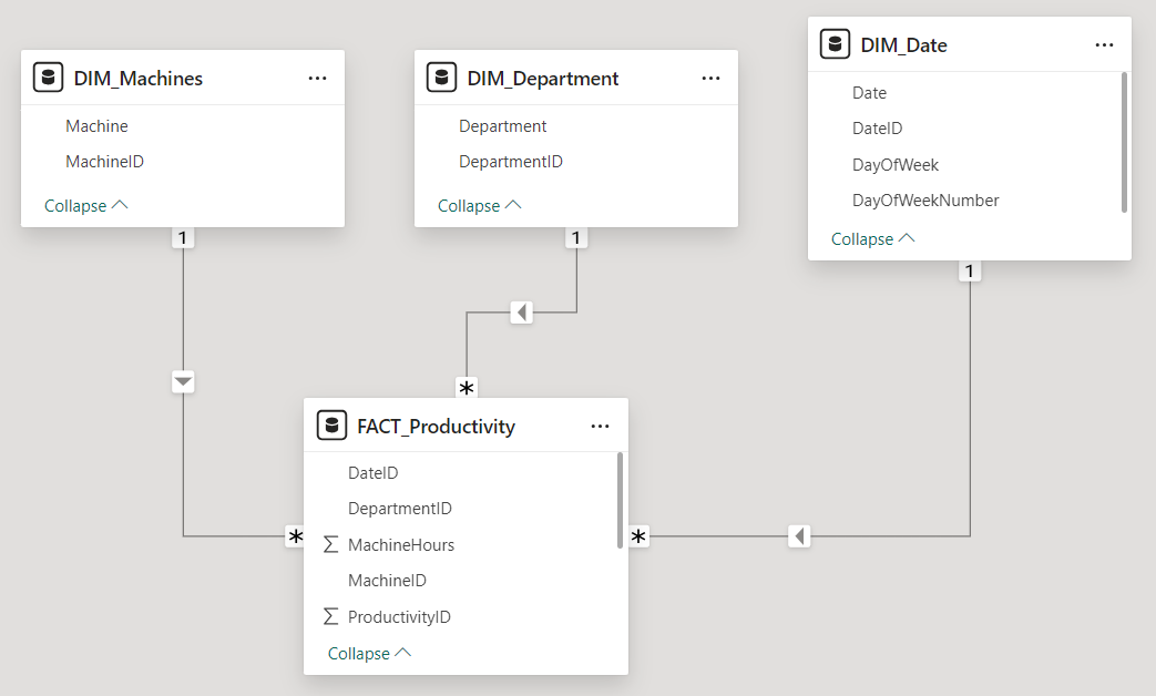 DAX measure - remove filter context but add it aga... - Microsoft ...