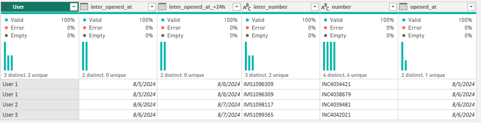 Solved: Create a new table from two existing tables based ... - Microsoft Fabric Community