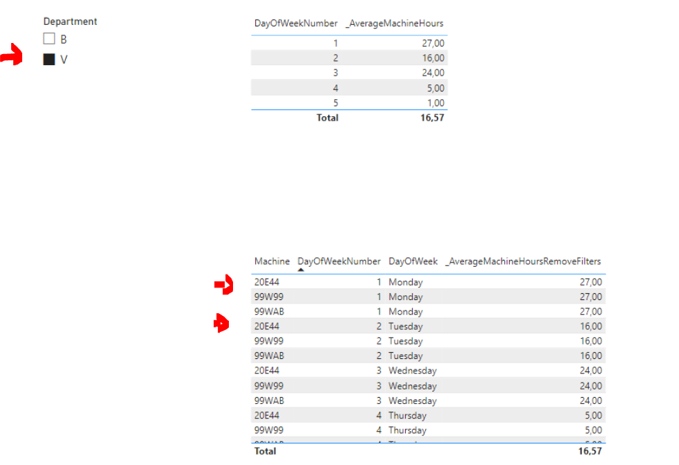 DAX measure - remove filter context but add it aga... - Microsoft ...