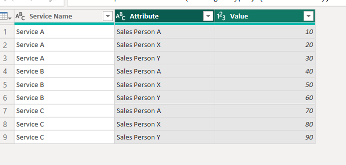 Solved: Table Transformation - Column Names into Repeated ...