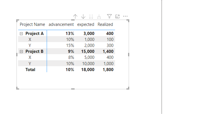 Solved: Create a matrix from a data table by type, types t ...