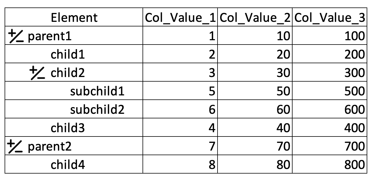 Show table with +/- to develop hierarchy - Microsoft Fabric Community