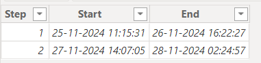 Timestamp Difference - Microsoft Fabric Community