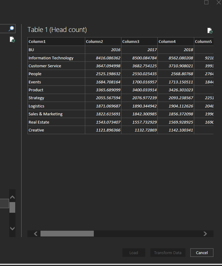 Solved: Unable to load data - Microsoft Fabric Community