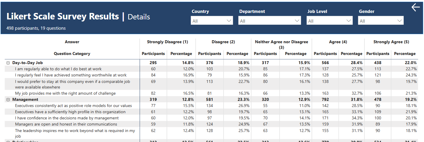 Likert scale or rating vizualization - Microsoft Fabric Community