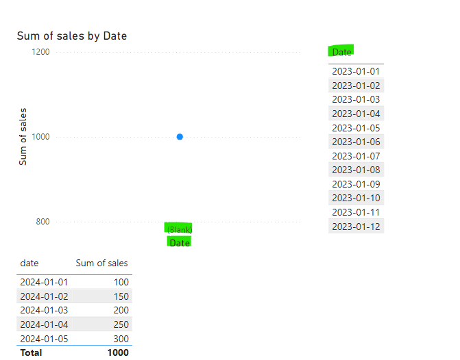 Solved: Stuck on Continuous Date implementation - Microsoft Fabric ...