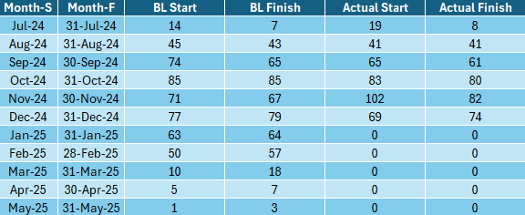 Solved: PowerBi Planned vs Actual Report - Microsoft Fabric Community