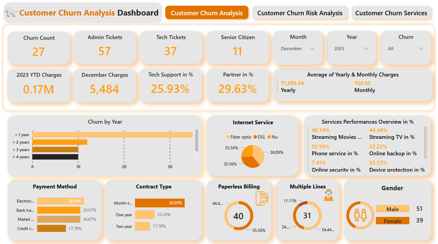 Customer Churn Report Template - Microsoft Fabric Community