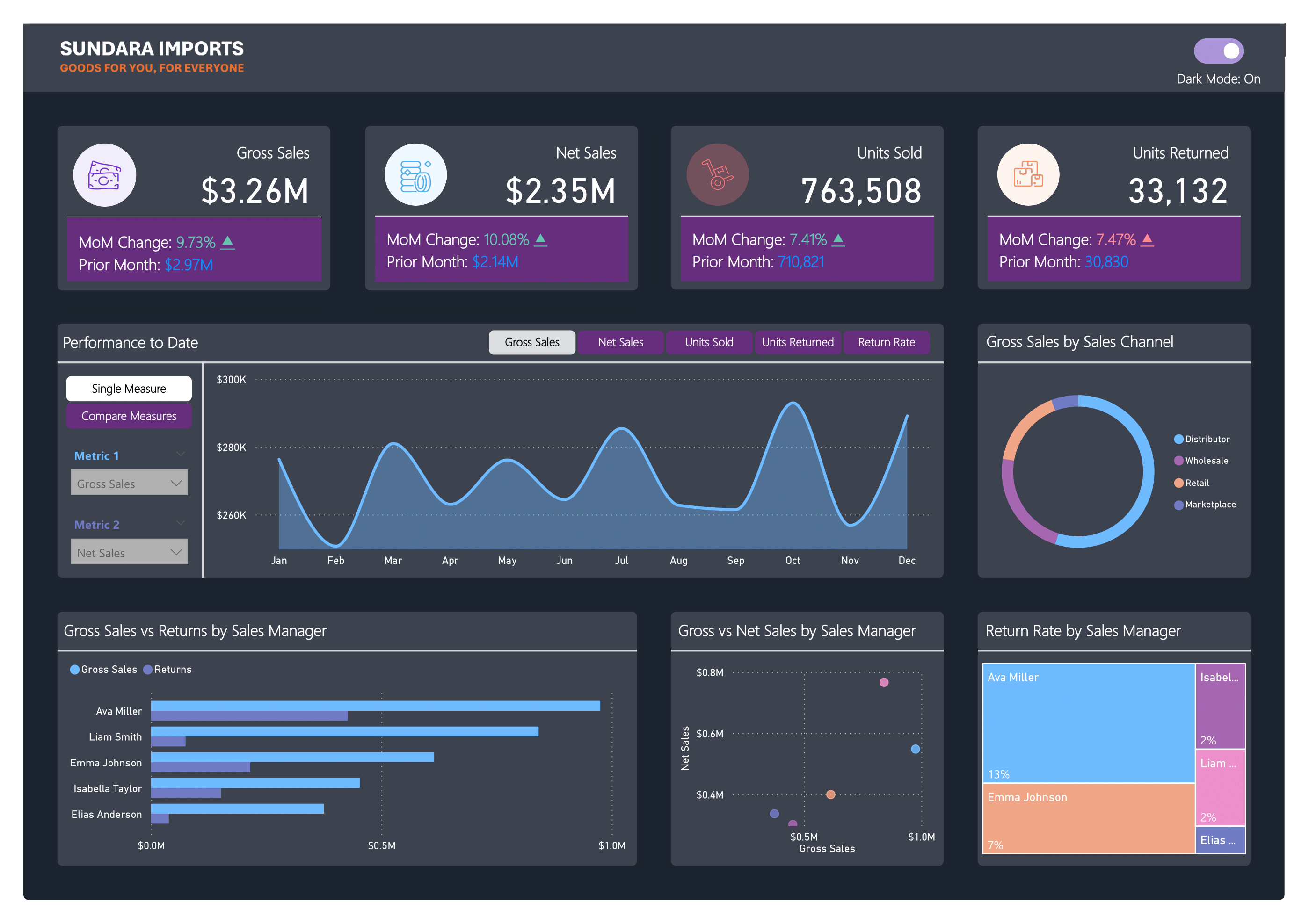 Dynamic Dark Mode - Microsoft Fabric Community