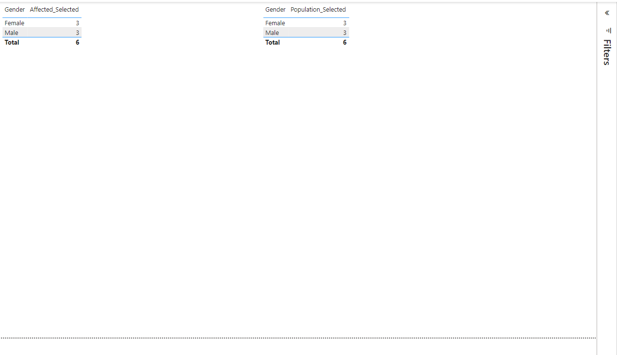 How to Compare Group A (Team) vs. Group B (Departm... - Microsoft ...