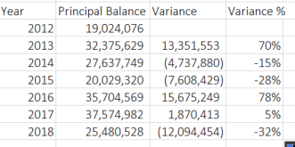 Solved: Calculate Year over Year Variance, Earlier Functio ...