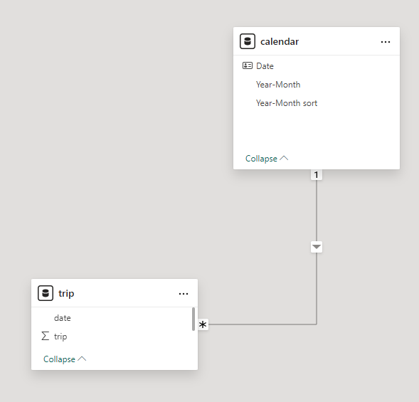 Solved: Cummulative number month over month - Microsoft Fabric Community