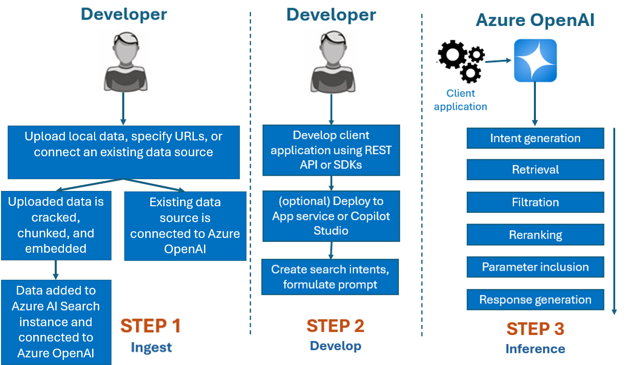 How to transform your Data Science workflows with... - Microsoft Fabric ...